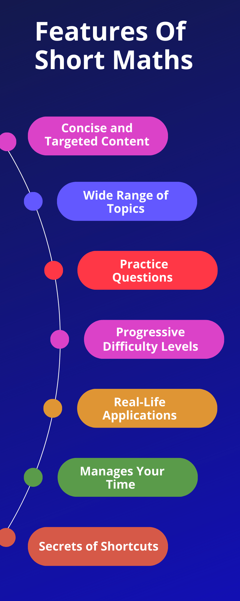 What is Examcart Short Maths?
